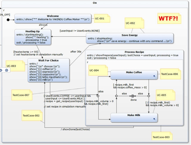 How To Ensure Traceability For Statechart Tools